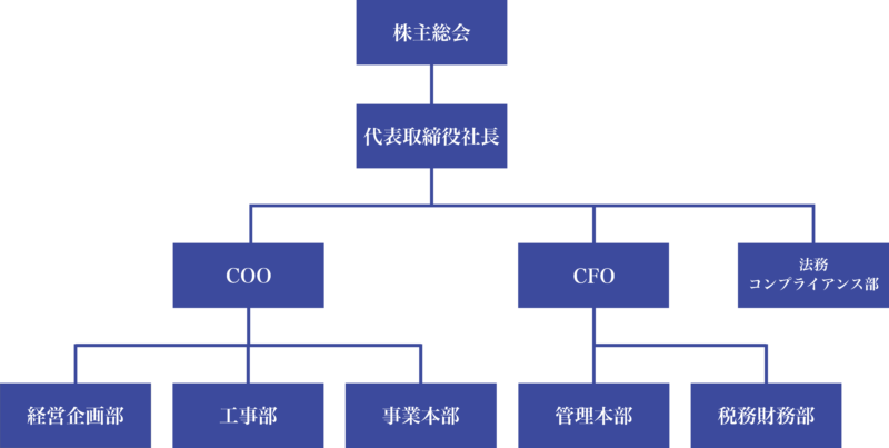 企業情報 – HRSC